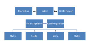 stabliniensystem – IHK-Prüfungsvorbereitung für Deine Ausbildung